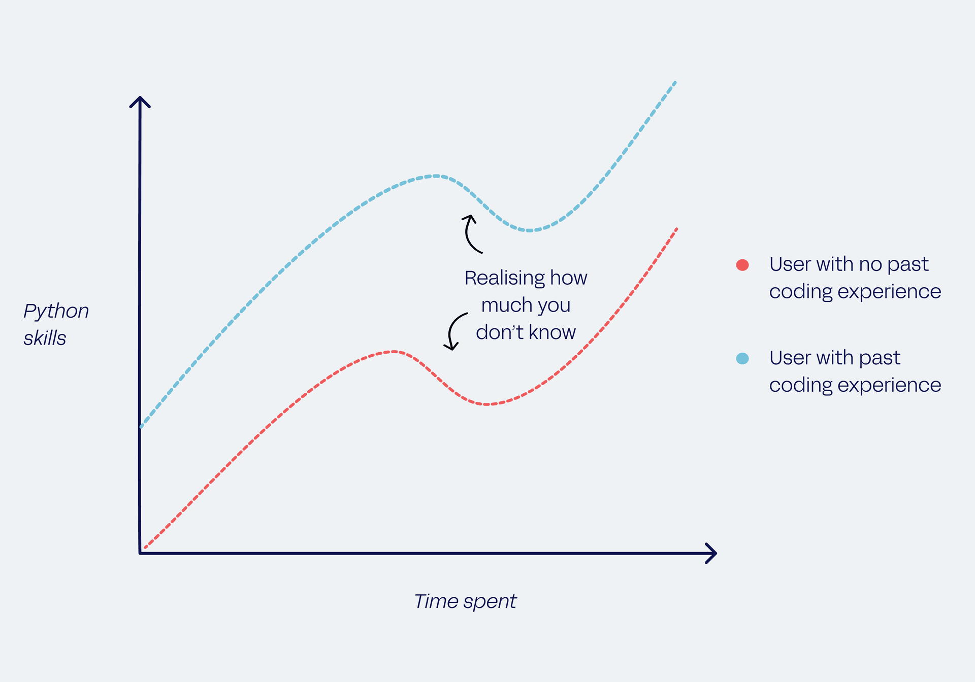 Python for insurers and actuaries